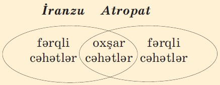 Azərbaycan tarixi - 5