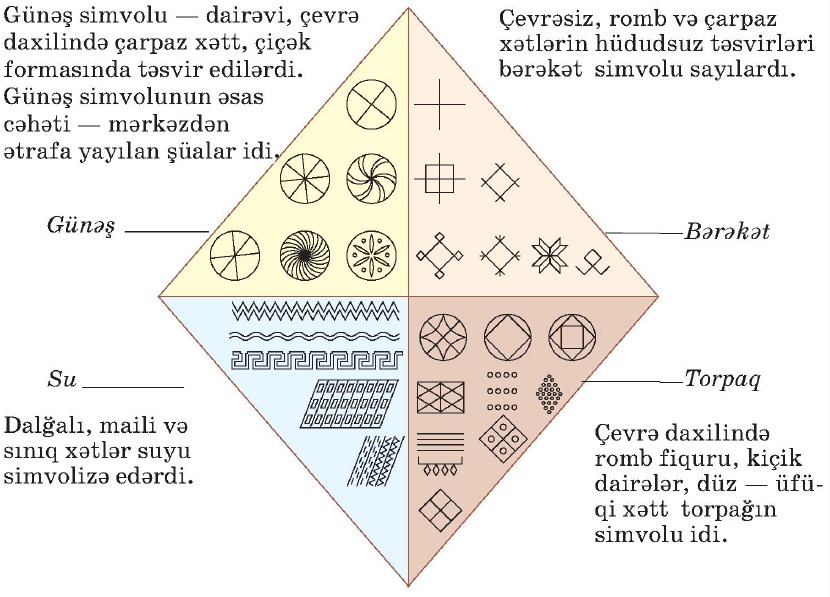 Təsviri incəsənət - 5