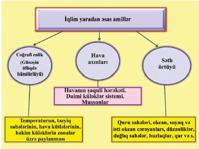 Coğrafiya - 8